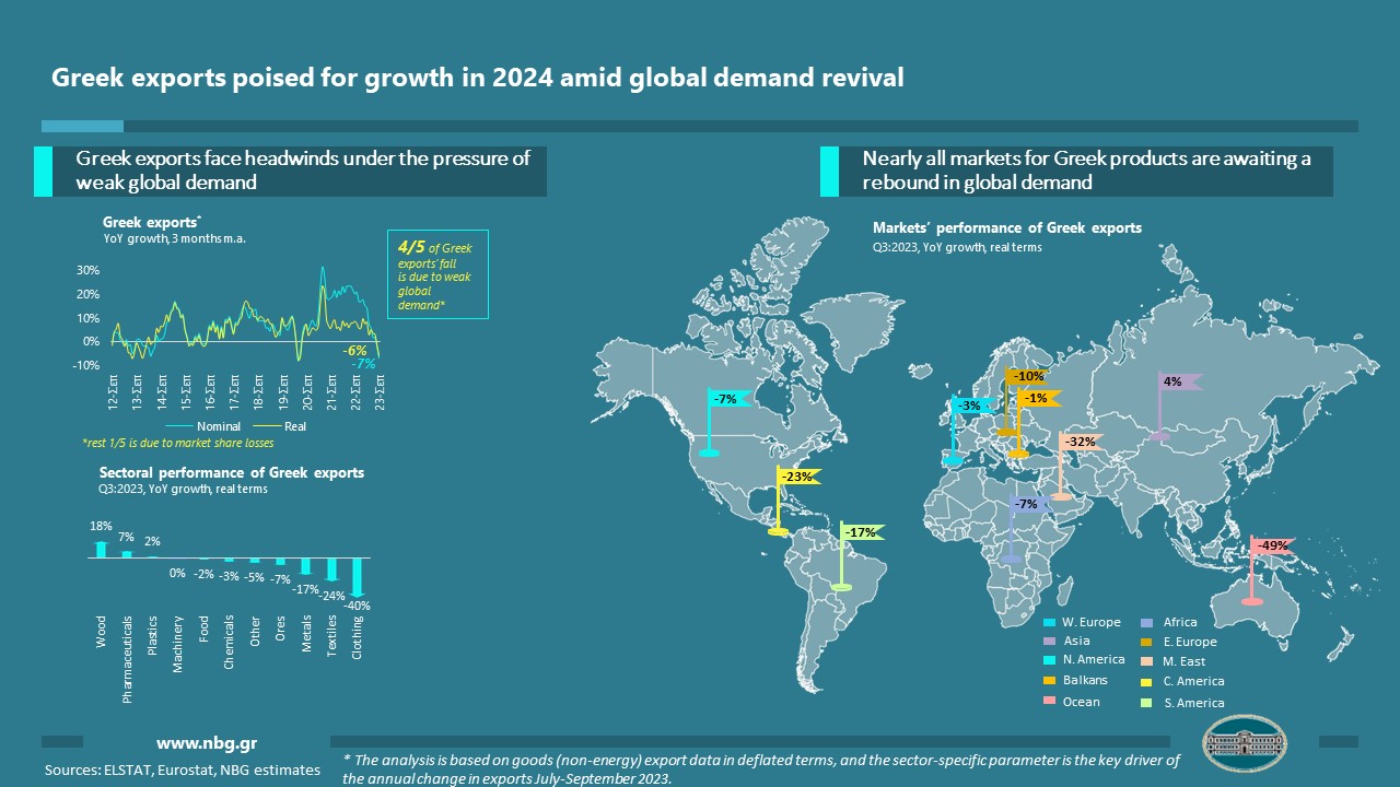 Business Trends: Exports (Q4:2023) | NBG